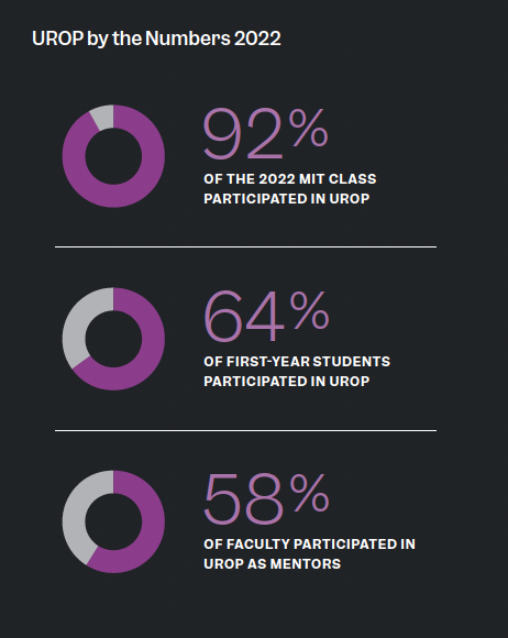 UROP Reaches New Heights | MIT Division of Graduate and Undergraduate ...